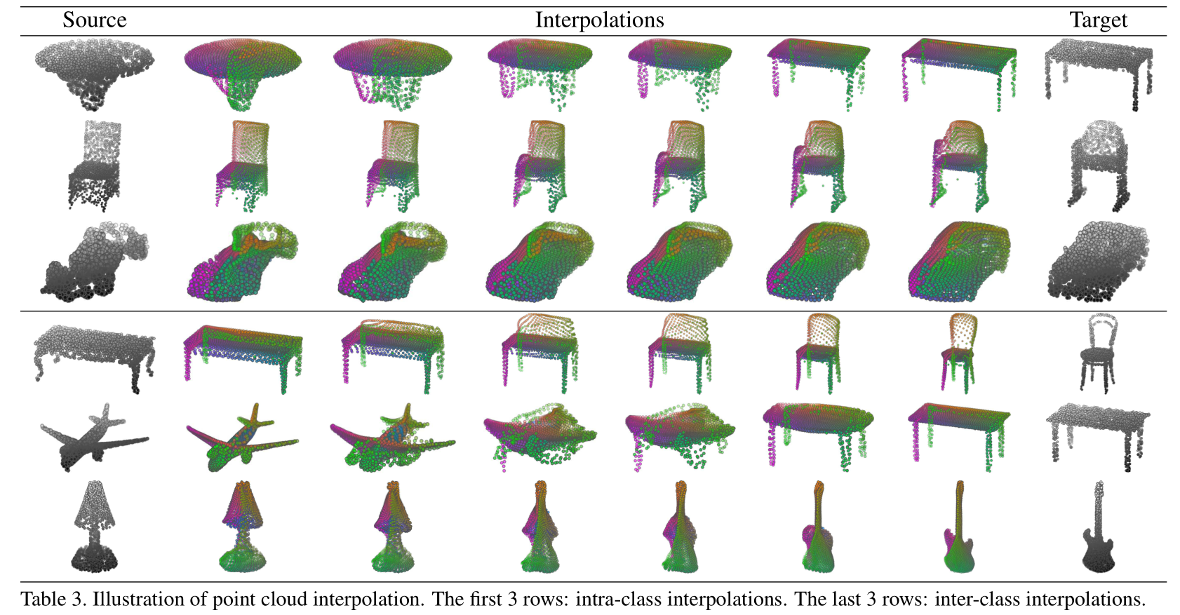 【点云处理之论文狂读经典版12】—— FoldingNet: Point Cloud Auto-encoder via Deep Grid Deformation-CSDN博客