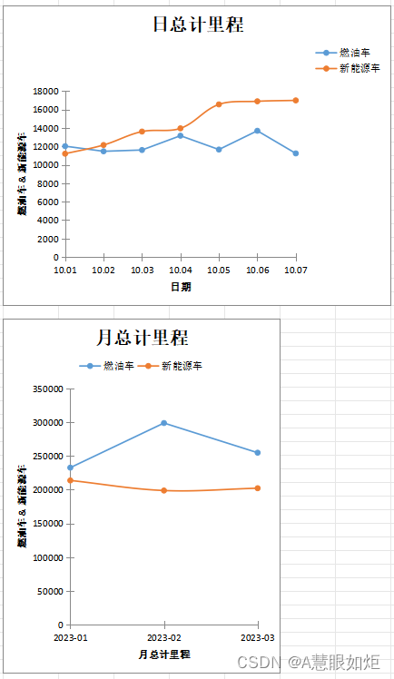 Java使用poi导出excel的折线图poi导出折线图 X轴起始位置 Csdn博客