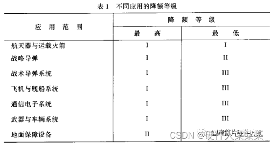 GJB~元器件降额_gjb z35-CSDN博客