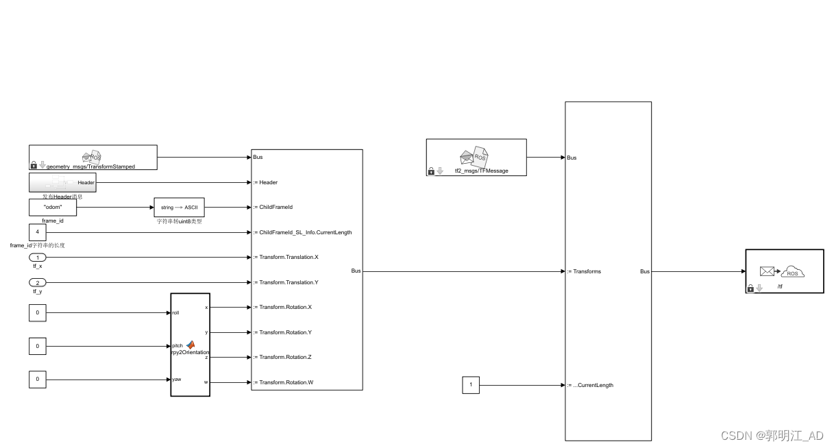 Simulink下使用ROS通信_simulink与ros通信-CSDN博客
