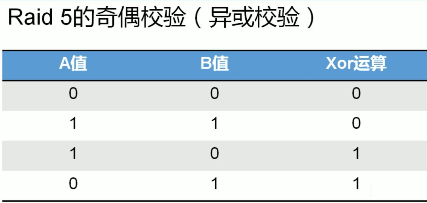 RAID磁盘冗余阵列_mdadm resync status-CSDN博客