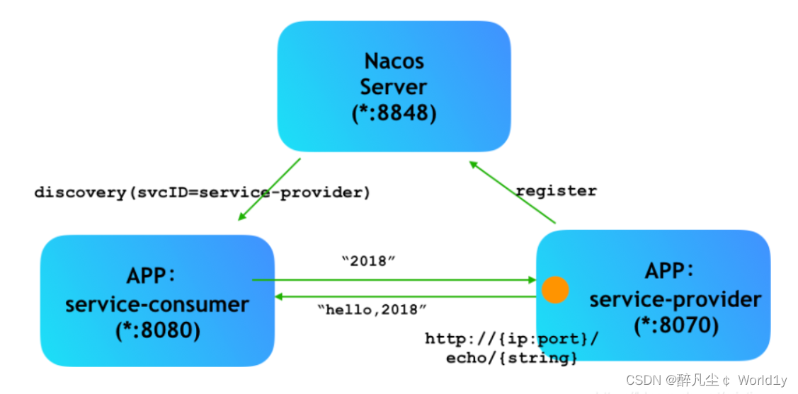 Nacos 介绍和部署_nacos部署-CSDN博客