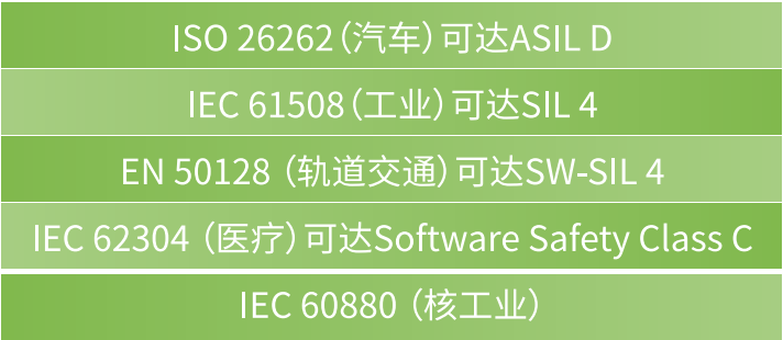 企业级代码静态测试工具Helix QAC——Helix QAC Dashboard基于团队的工程质量管理系统/Helix QAC资质认证-CSDN博客