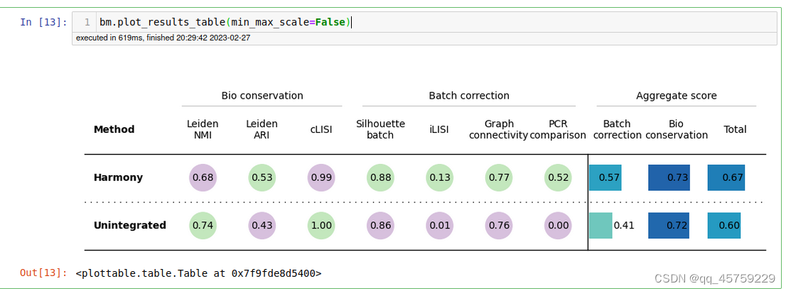 scib metrics 进行评估_scib-metrics-CSDN博客