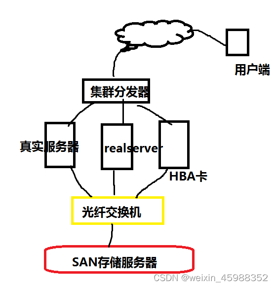 搭建iscsi存储系统 IP SAN_ipsan-CSDN博客