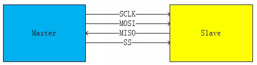 spi硬件工作原理_spi控制器的clk怎么输出的-CSDN博客