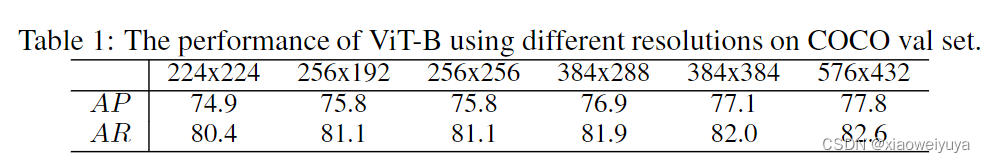 论文阅读|ViTPose-CSDN博客