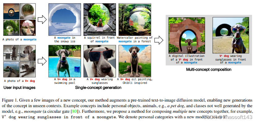 基于diffusion扩散模型/GAN生成对抗方法_multi-concept customization of text-to-image diffu-CSDN博客