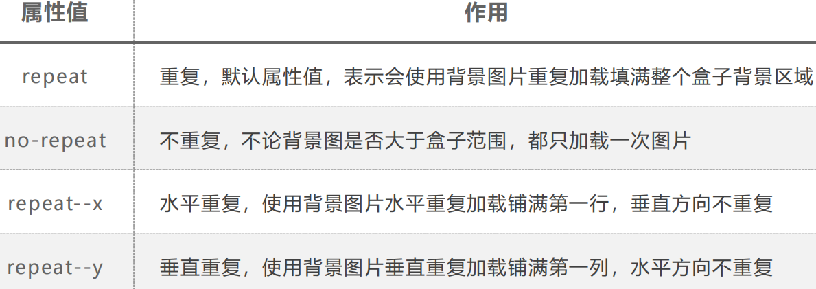 （15）css常用样式—background背景属性 Css Background Csdn博客