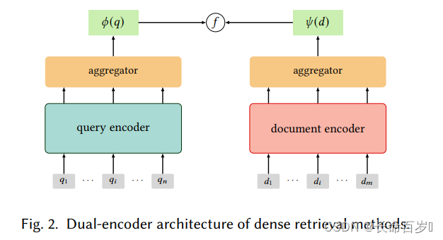 【论文阅读】Semantic Models for the First-stage Retrieval- A Comprehensive Review_deeptr和deepct-CSDN博客