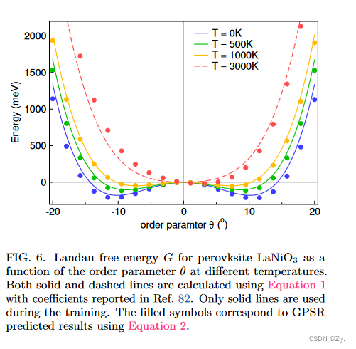 Symbolic regression in materials science_符号回归-CSDN博客
