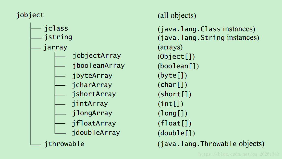 java通过jni调用c++并联调_jni调用c++类-CSDN博客