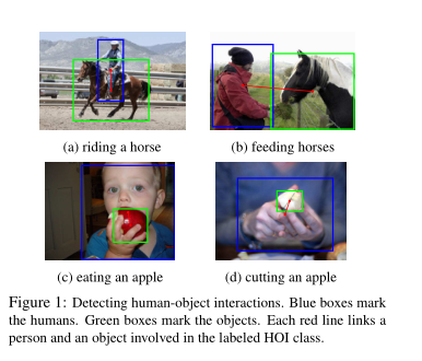 HOI经典论文WACV 2018 | Learning to Detect Human-Object Interactions 论文学习笔记-CSDN博客