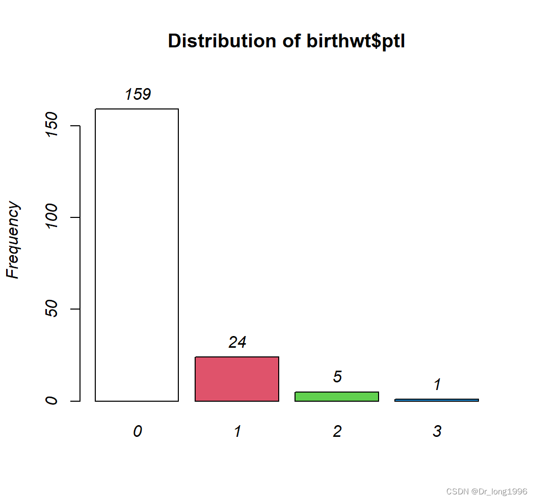 7.常用统计分析方法——Logistic回归_logistic回归模型怎么建立-CSDN博客