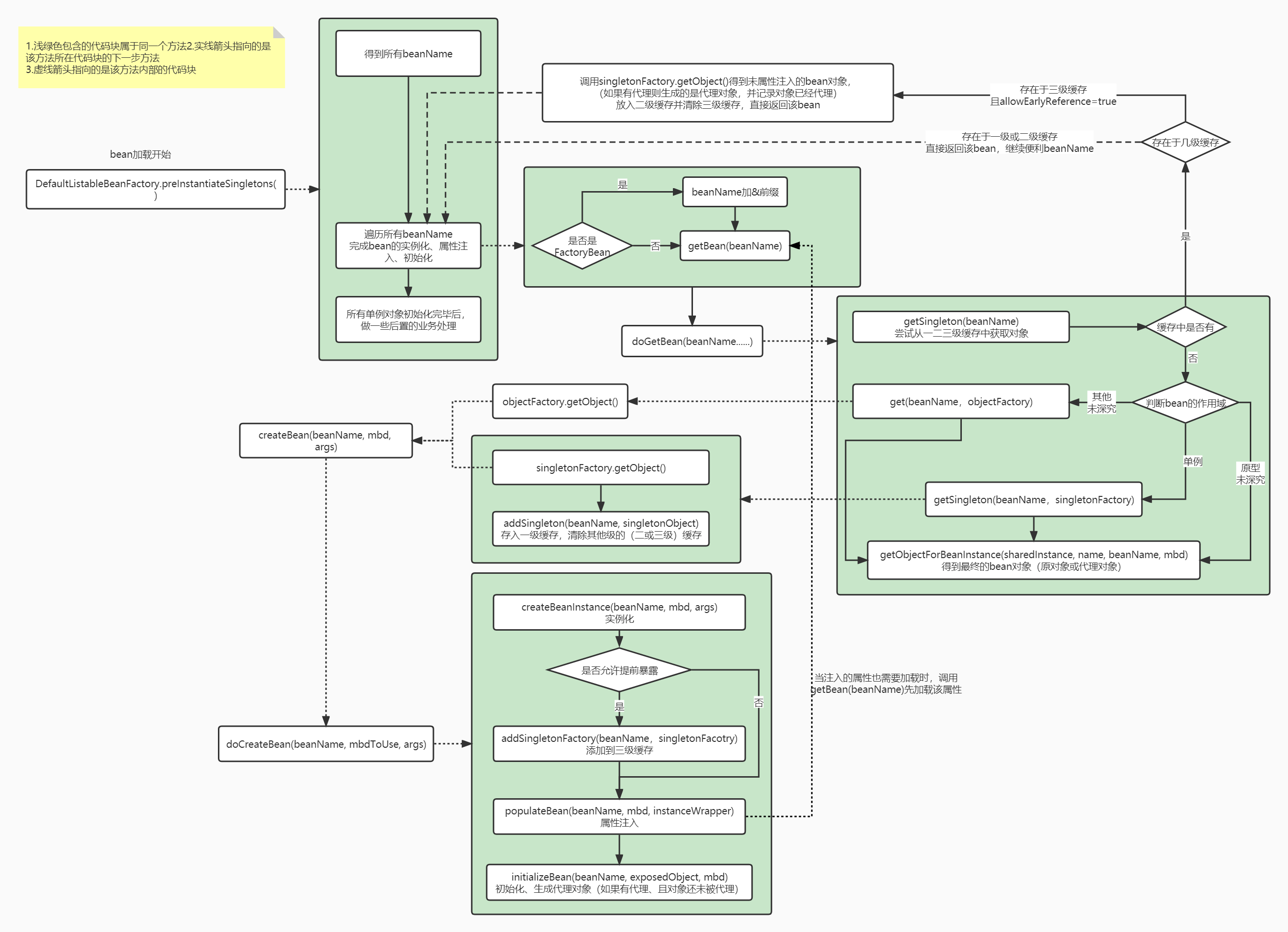Spring IOC加载流程_spring ioc 加载过程-CSDN博客