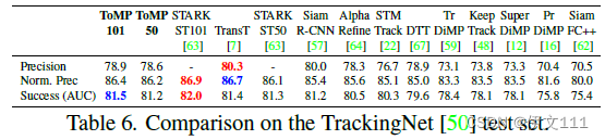 [VOT6](2022CVPR)ToMP：Transforming Model Prediction for Tracking（未完+质量差）-CSDN博客