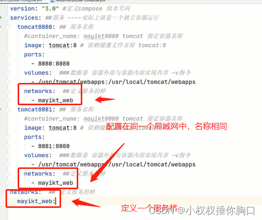 Docker Compose（容器编排技术） Csdn博客