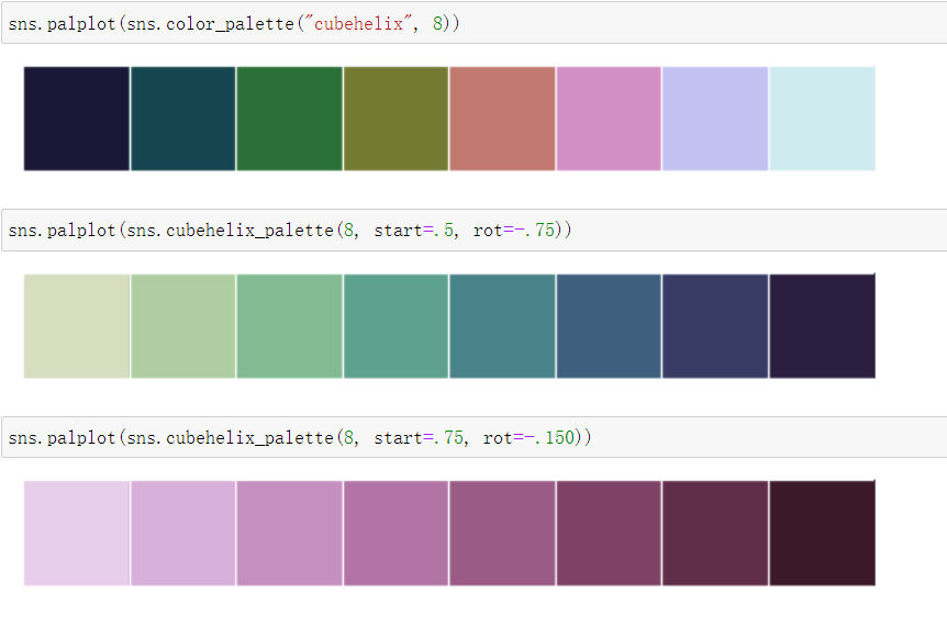 Seaborn的使用_python seaborn 分组内颜色渐变-CSDN博客