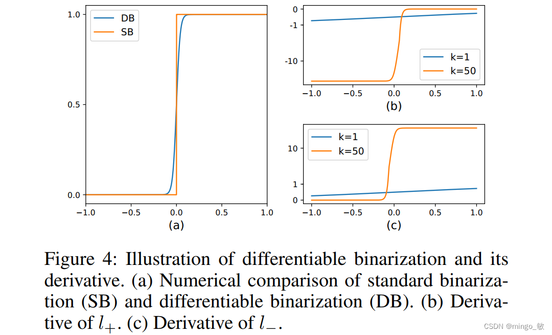 深度学习论文: Real-time Scene Text Detection with Differentiable Binarization及其PyTorch实现-CSDN博客