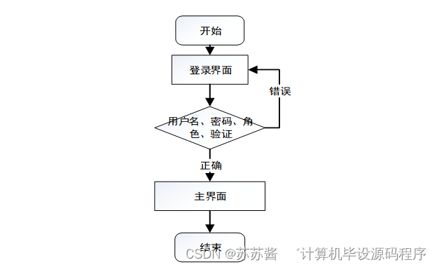 独有源码 Java Jsp代驾服务系统m484p规划与实现适合自己的毕业设计的策略java代驾系统 Csdn博客