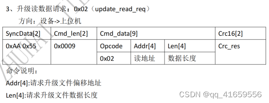 杰理芯片AC695通用SDKfw-AC63_GP_MCU-AC63_GP_MCU_v1.4.0使用心得_杰里 ac6956a4 datasheet-CSDN博客