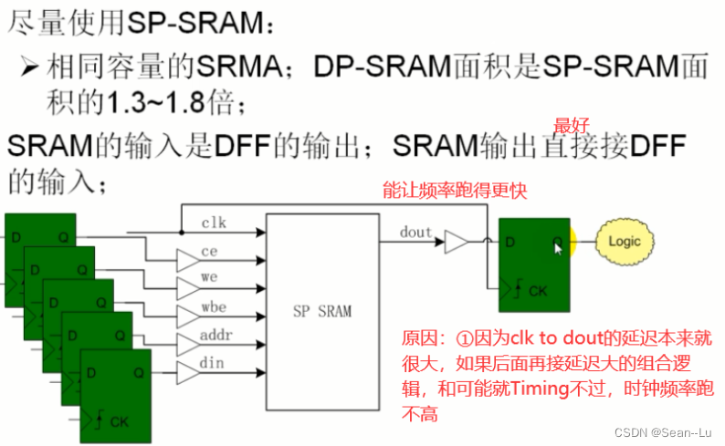 09 SRAM入门级介绍——数字ic设计_sram 设计-CSDN博客