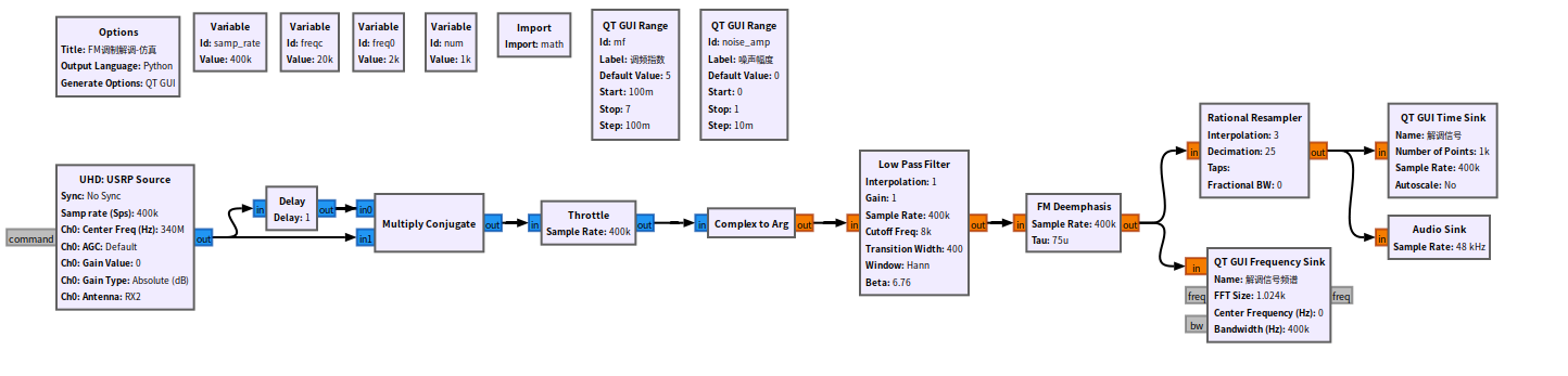 通信原理_基于 FM 调制解调的无线收发_gnuradio+USRP2920_含实现流图_usrp实现调制与解调-CSDN博客