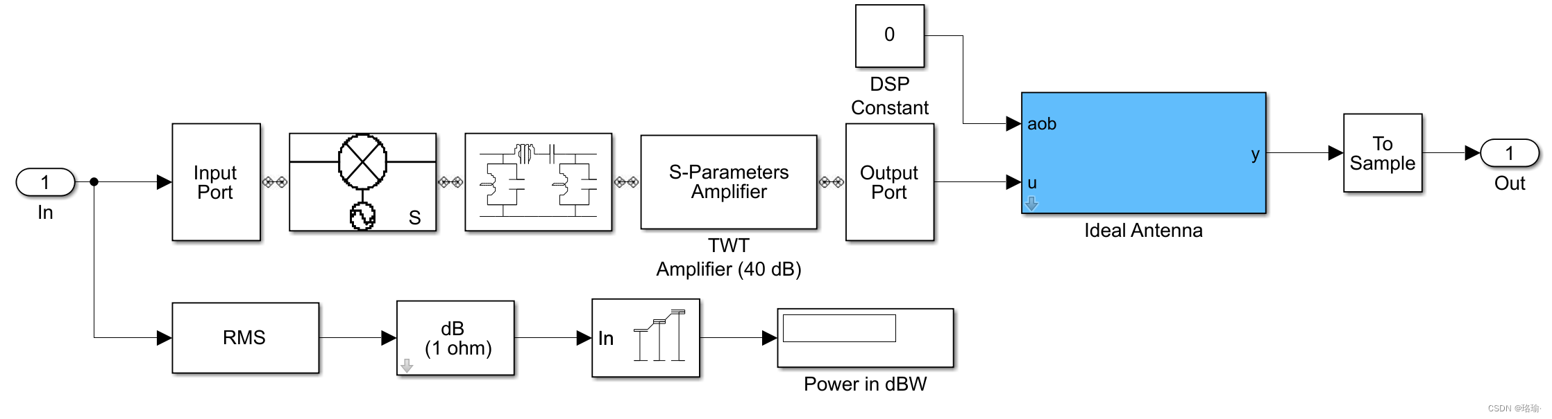 基于Simulink的雷达跟踪系统仿真（附源码）_simulink混频器_珞瑜·的博客-CSDN博客