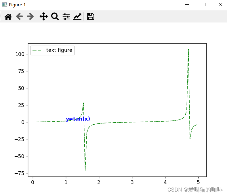 Python零基础 Matplotlib入门(科研图形绘制绝对够用!!!)用python画科研图 Csdn博客