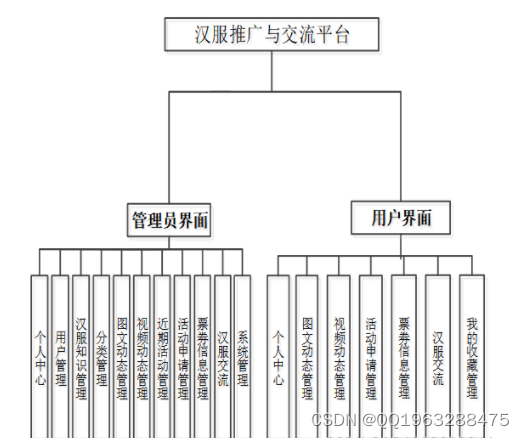 python+vue 汉服推广与交流平台_汉服推广系统-CSDN博客