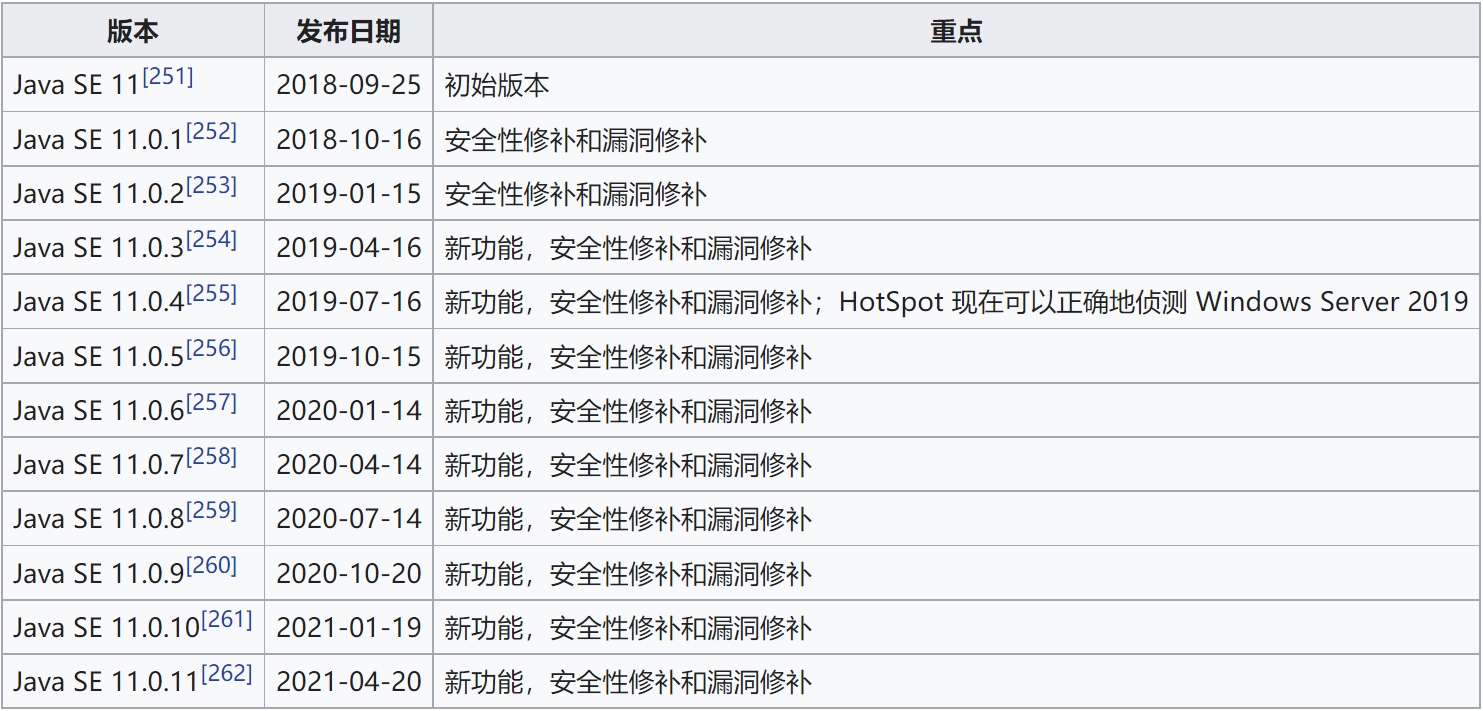 Java版本历史java 5 发布 Csdn博客 