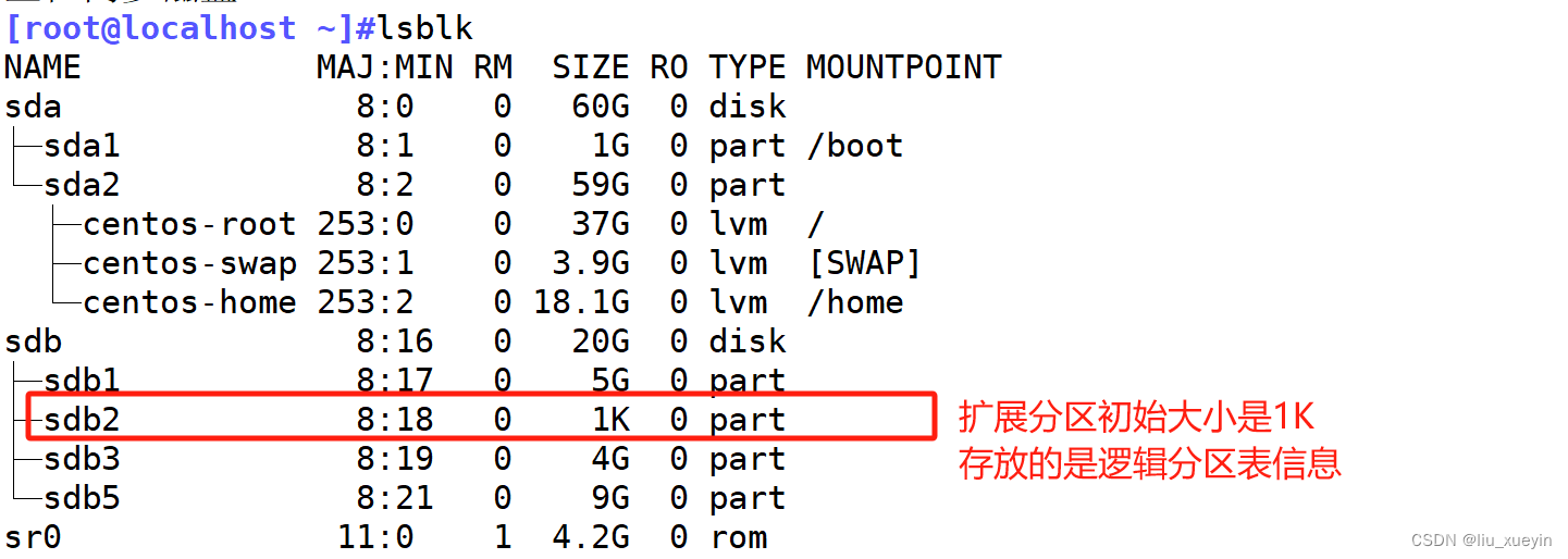 【linux】磁盘分区与永久挂载,实操模拟损坏文件系统,只要一个命令即可修复!!!linux永久挂载 Csdn博客