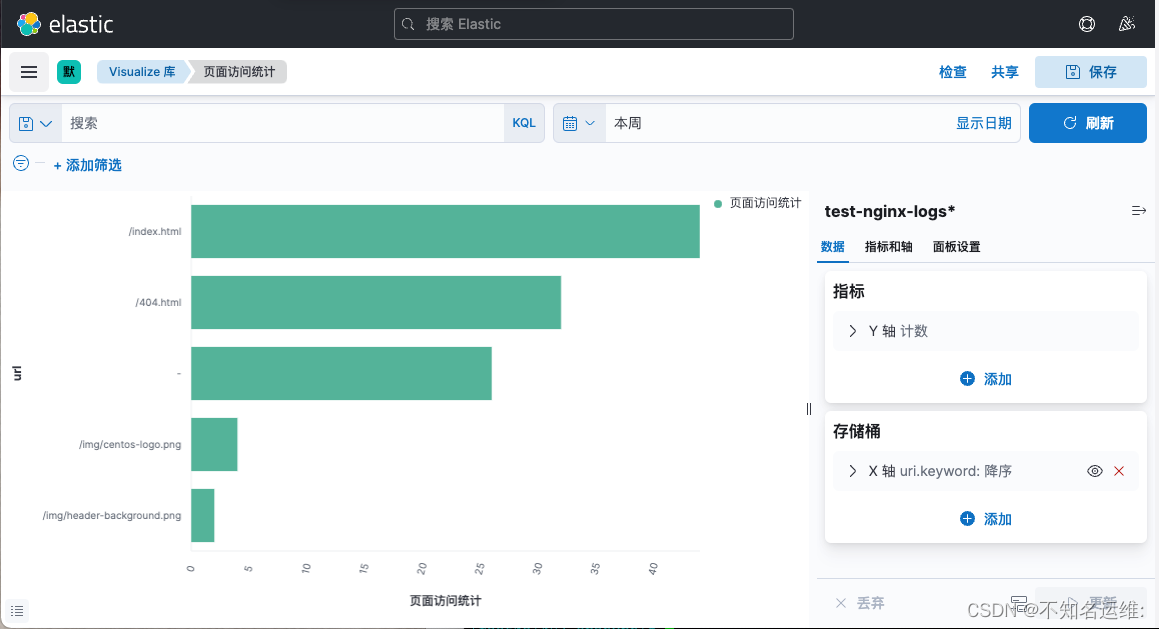 Kibana添加Nginx Dashboard可视化；-CSDN博客