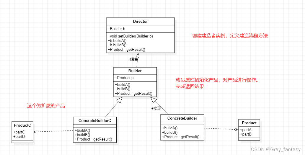 Java的27种设计模式详解(包括类图)java设计模式类图 Csdn博客