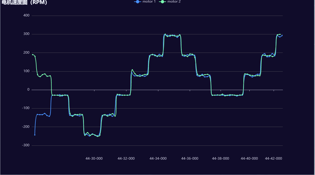 qml +echart +WebEngineView+js 构建实时图表_qml echart-CSDN博客