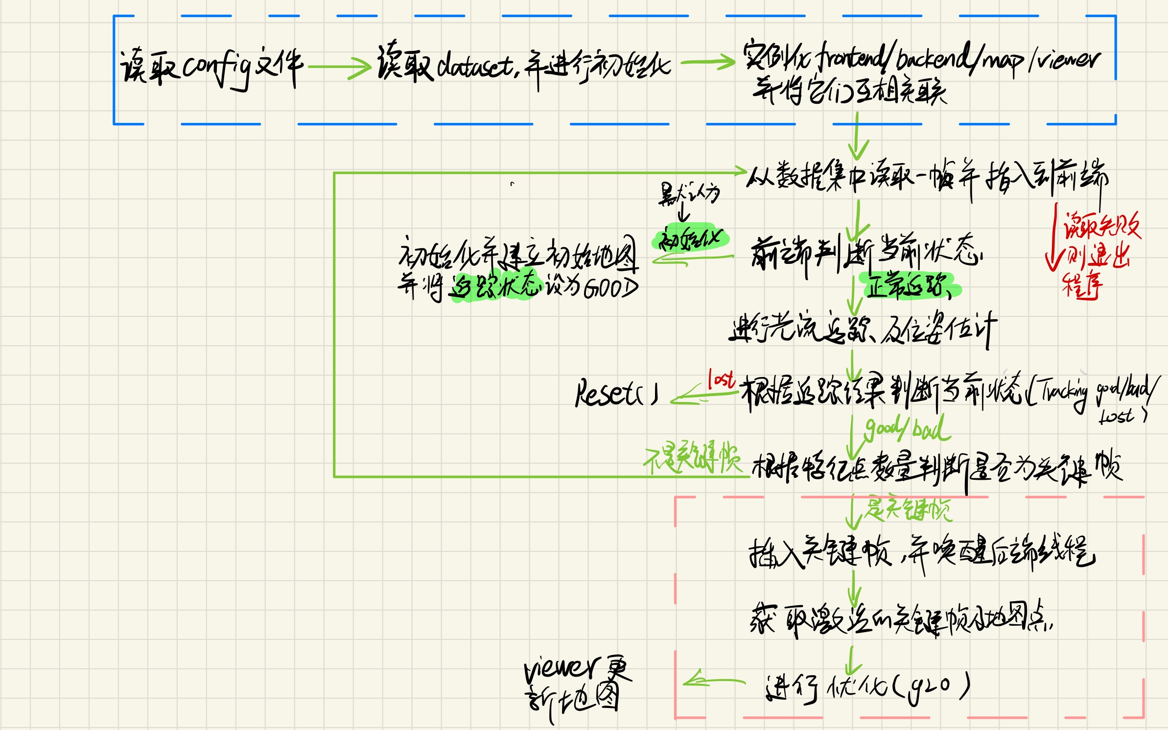 《视觉SLAM十四讲》ch13/第十三章 视觉里程计 实践章节学习详解_视觉slam14讲第13章总结-CSDN博客
