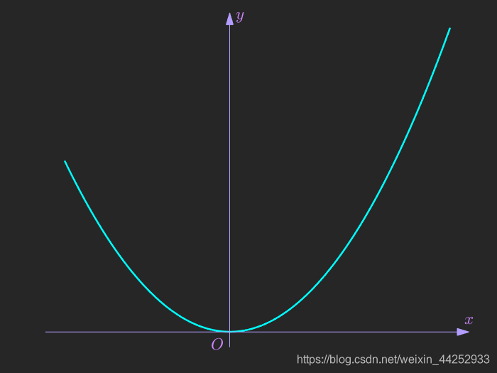 如何在 Matlab 中绘制带箭头的坐标系 Matlab坐标轴箭头 Csdn博客