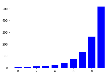 Python的四种常用库 Numpy、pandas、PIL 、Matplotlib_python机器学习--四大基础库-CSDN博客