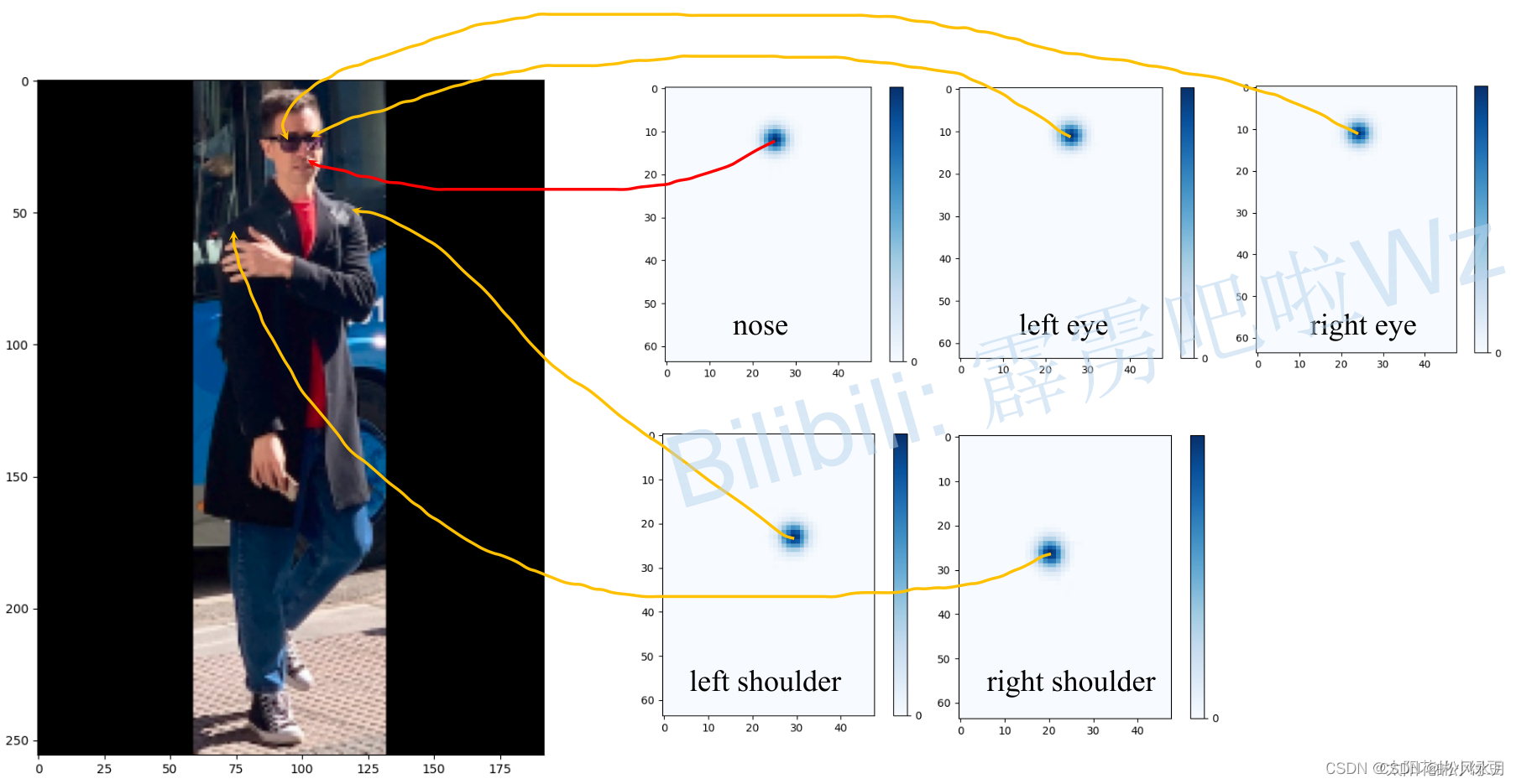 人体关键点检测网络HRNet介绍-CSDN博客