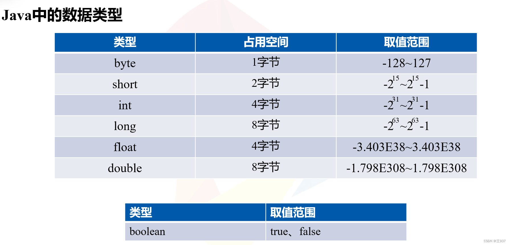 Java基础-CSDN博客