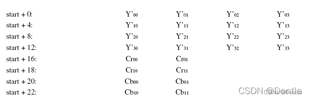 C++ YUV420文件读取与显示，绘制矩形框，绘制线段（绘制直线），绘制多边形（常用YUV数据格式——YUV420P中的YU12与YUV420SP中的NV21）_yuv420图像 示例-CSDN博客