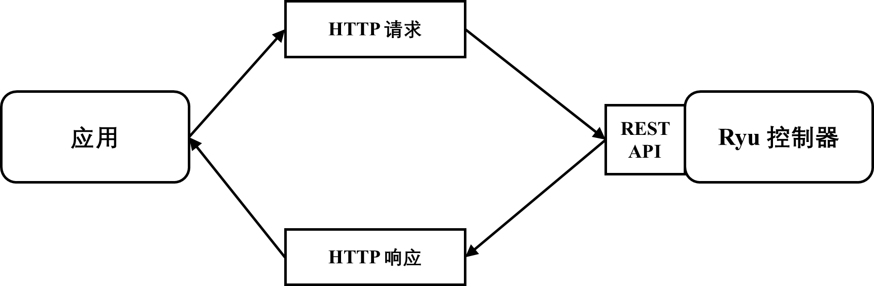 生动的SDN基础内容介绍（五）--SDN北向协议/接口和意图驱动_sdn北向接口-CSDN博客