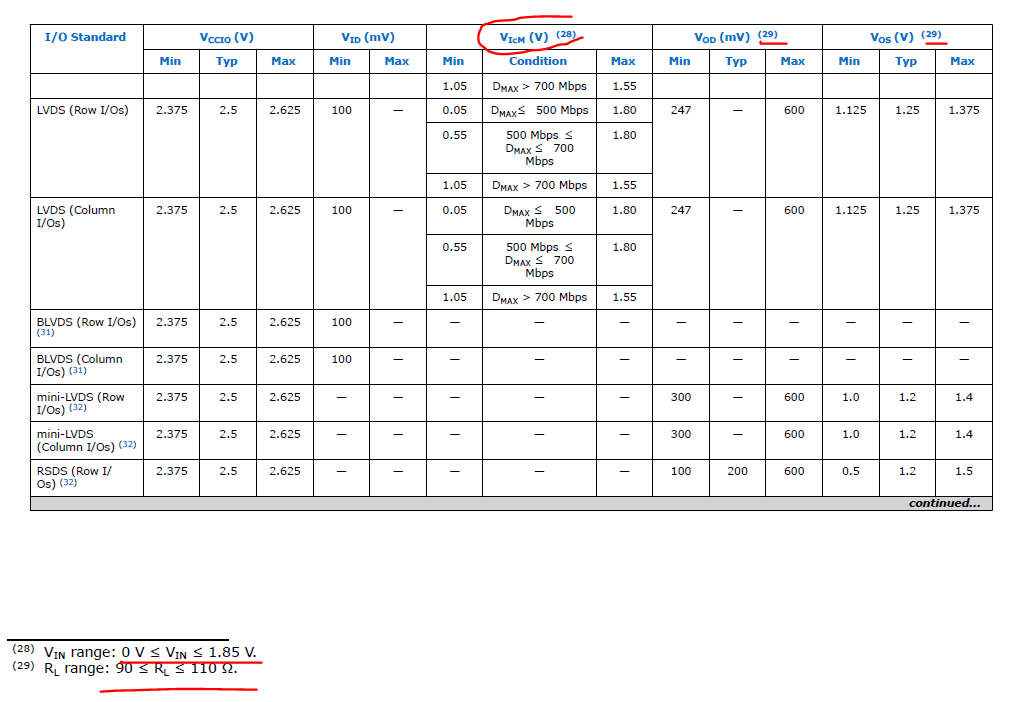 Intel (Altera) LVDS_altera soft lvds-CSDN博客