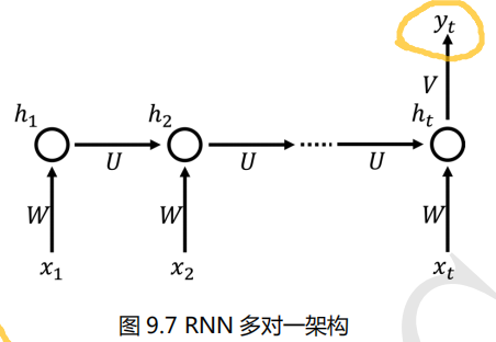 深度学习 -- TensorFlow（9）循环神经网络RNN_elman 和 jordan-CSDN博客