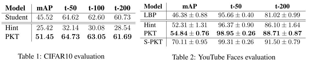 Probabilistic Knowledge Transfer for Deep Representation Learning（2018）----论文笔记-CSDN博客