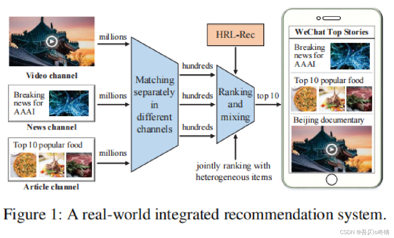 AAAI2021-Hierarchical Reinforcement Learning for Integrated Recommendation-CSDN博客