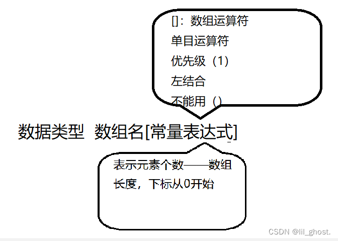 一维及多维数组的创建及使用创建一维数组 Csdn博客
