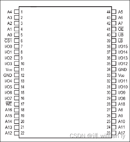 STM32-基本知识梳理9-FSMC控制外部SRAM_stm32 驱动spi sram-CSDN博客