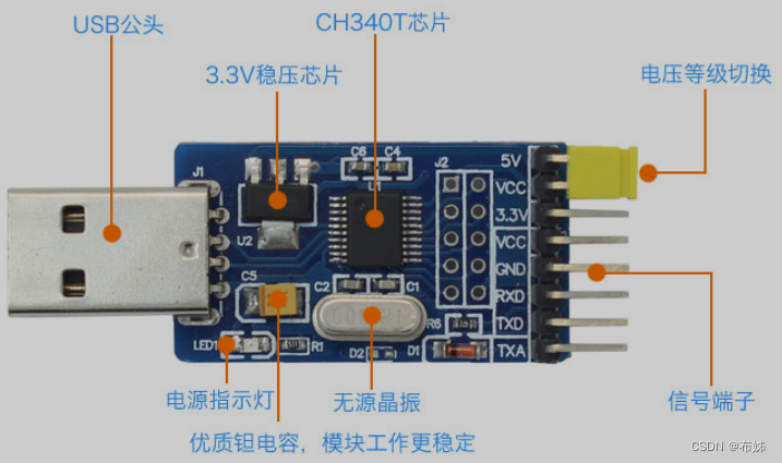 第7周 Stm32串口通信入门 Csdn博客 