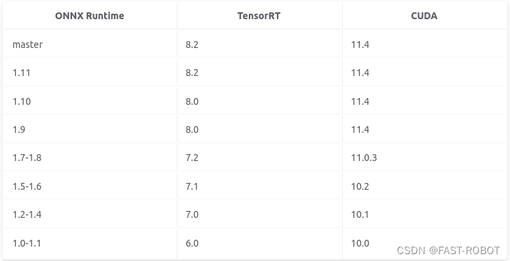 ubuntu18.04 安装 TensorRT 和 ONNXRuntime_onnxruntime ubuntu tensorrt-CSDN博客
